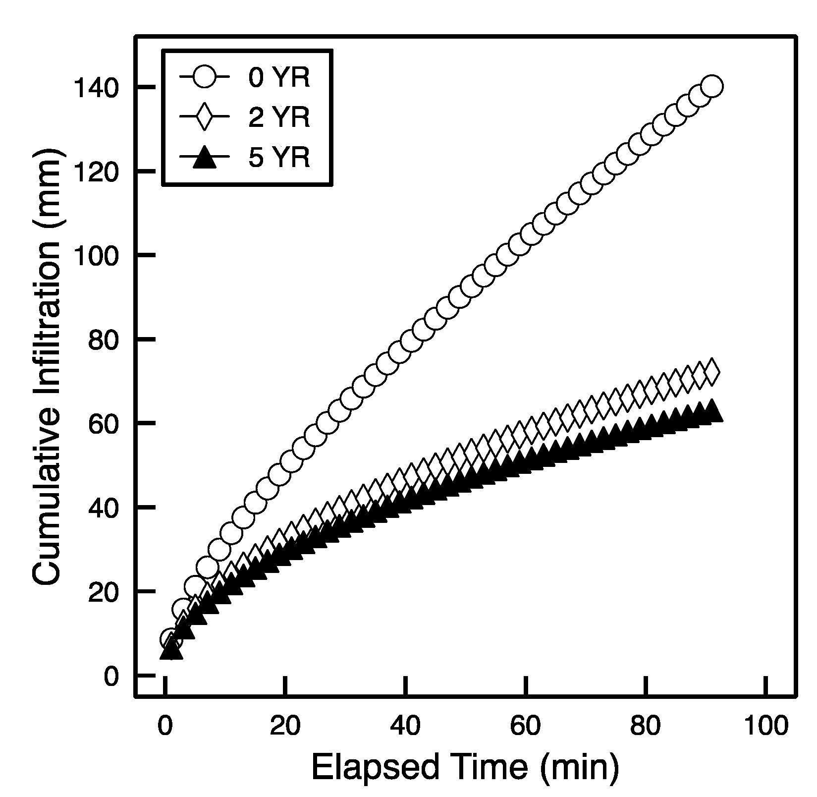Assessment of the Effect of Irrigation with Treated Wastewater on Soil ...