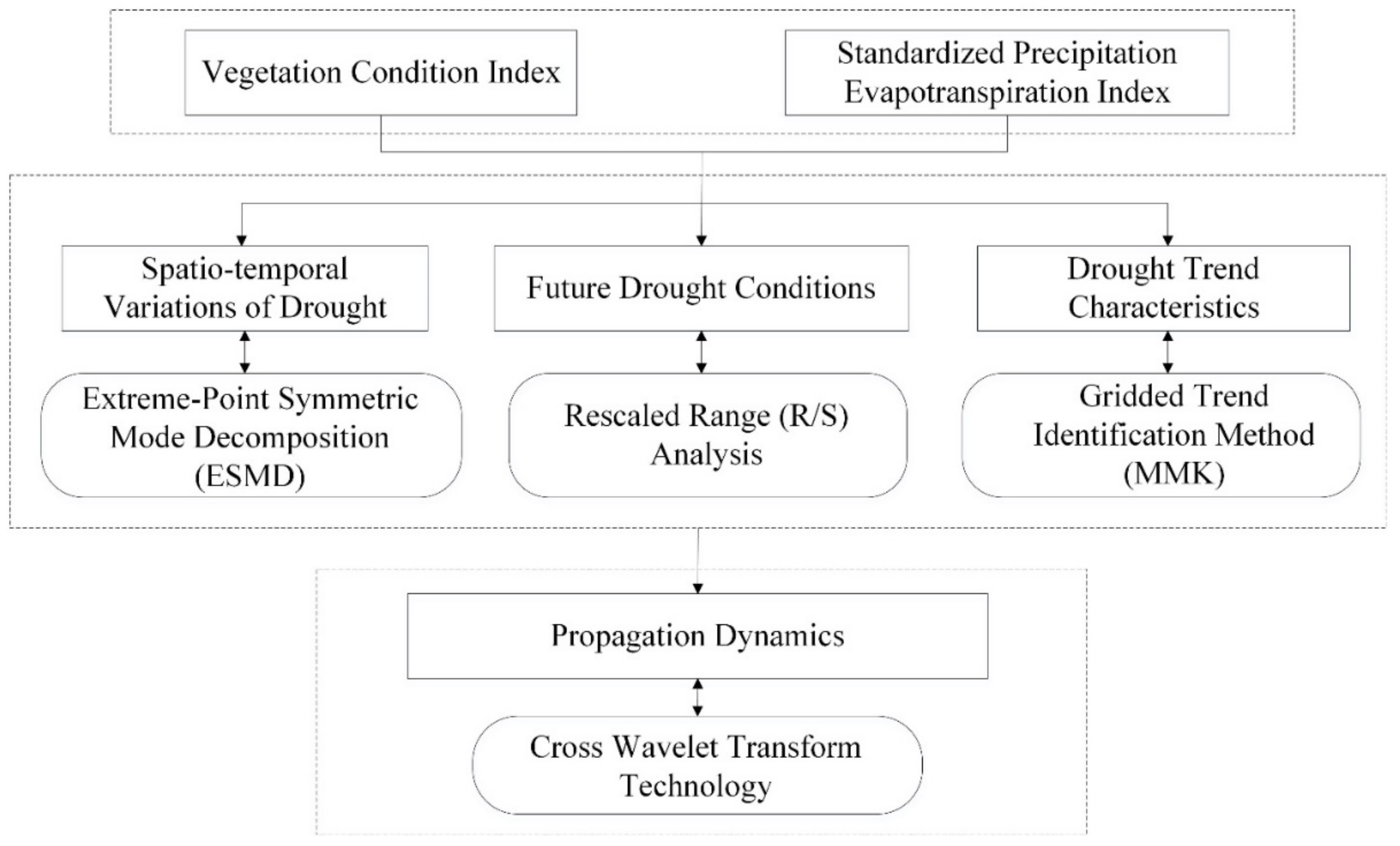 Spatial–Temporal Patterns and Propagation Dynamics of Ecological ...