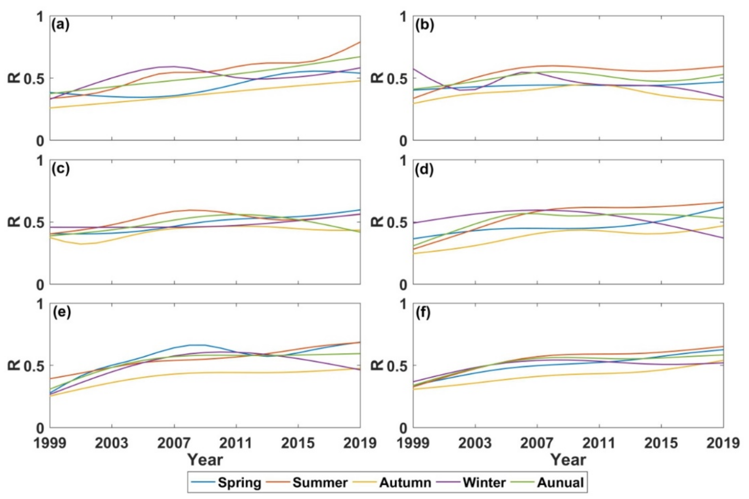 Spatial–Temporal Patterns and Propagation Dynamics of Ecological ...