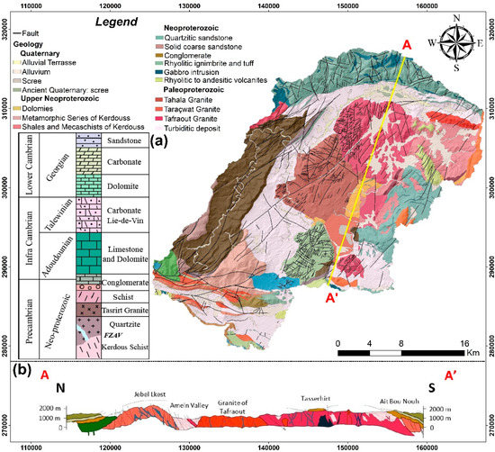 Water | An Open Access Journal from MDPI