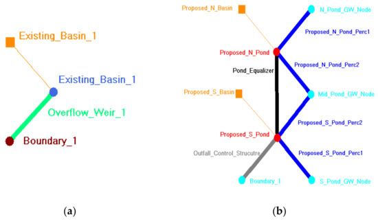 Water | An Open Access Journal from MDPI