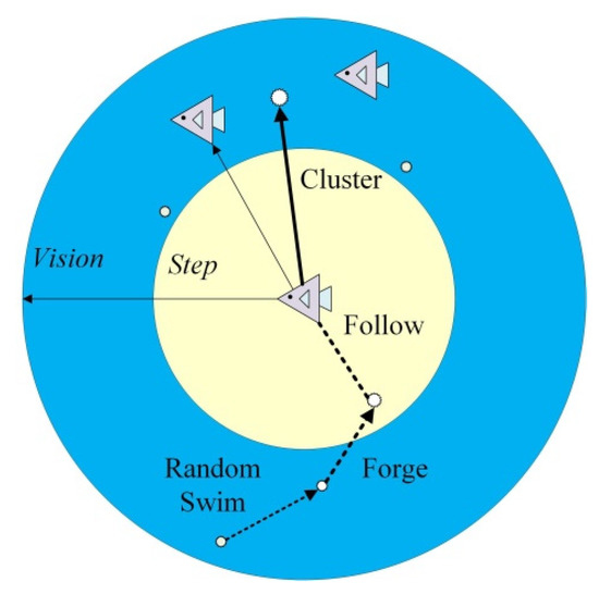A Novel Surge Damping Method for Hydraulic Transients with Operating ...