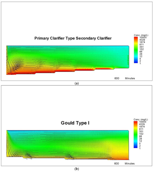 Comparison of Effluent Suspended Solid Concentrations from Two Types of ...