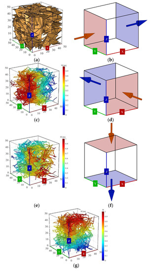 Water | Free Full-Text | An Equivalent Pipe Network Modeling Approach for Characterizing Fluid ...
