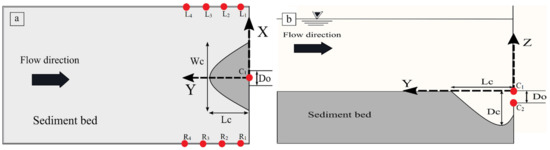 Water | Special Issue : Sediment Transport and River Morphology