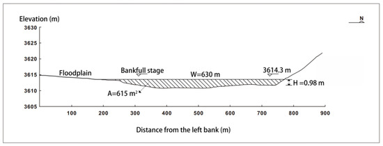 Response of Channel Morphology to Climate Change over the Past 2000 ...