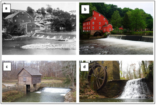 Sustainable and Regenerative Development of Water Mills as an Example ...