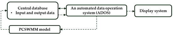 Development and Application of a Real-Time Flood Forecasting System (RTFlood System) in a ...