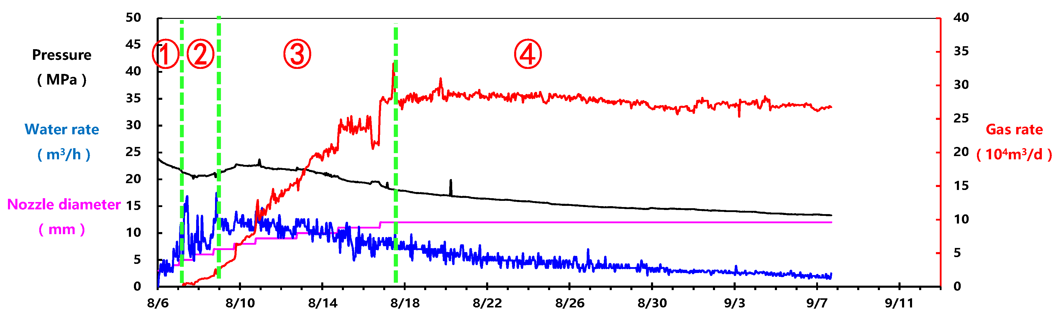 Gas–Water Two-Phase Flow Characteristics and Flowback Evaluation for ...
