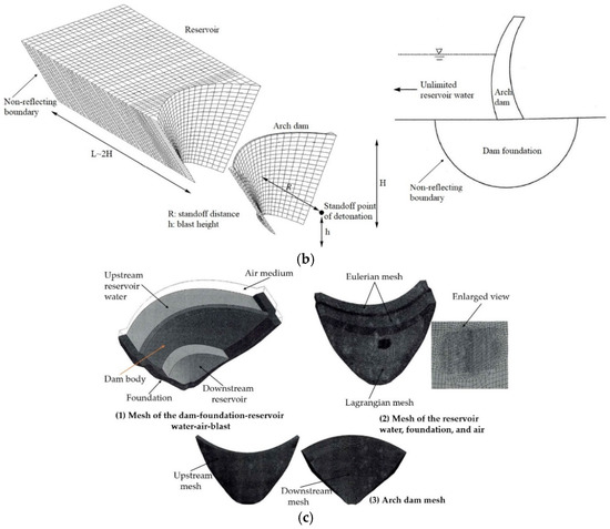 Dynamic Response and Failure Mechanism of Concrete Arch Dams under ...