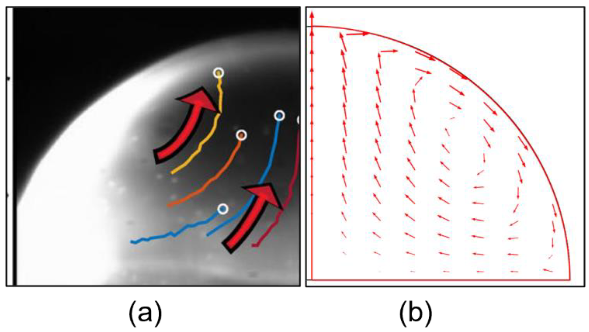 Use of Heating Configuration to Control Marangoni Circulation during ...