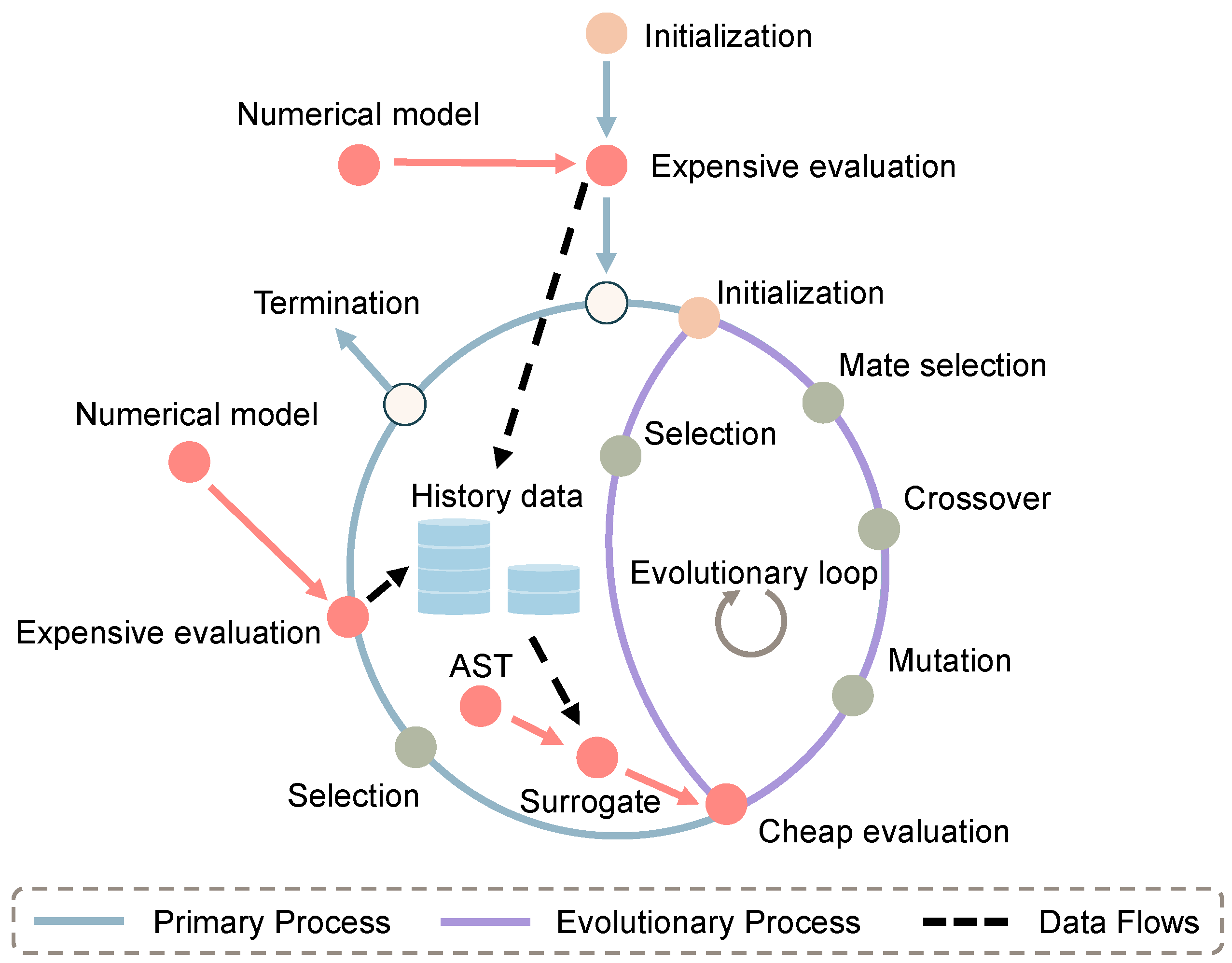 An Adaptive Surrogate-Assisted Simulation-Optimization Method for ...