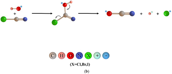 Water | Free Full-Text | Detection and Stability of Cyanogen Bromide ...