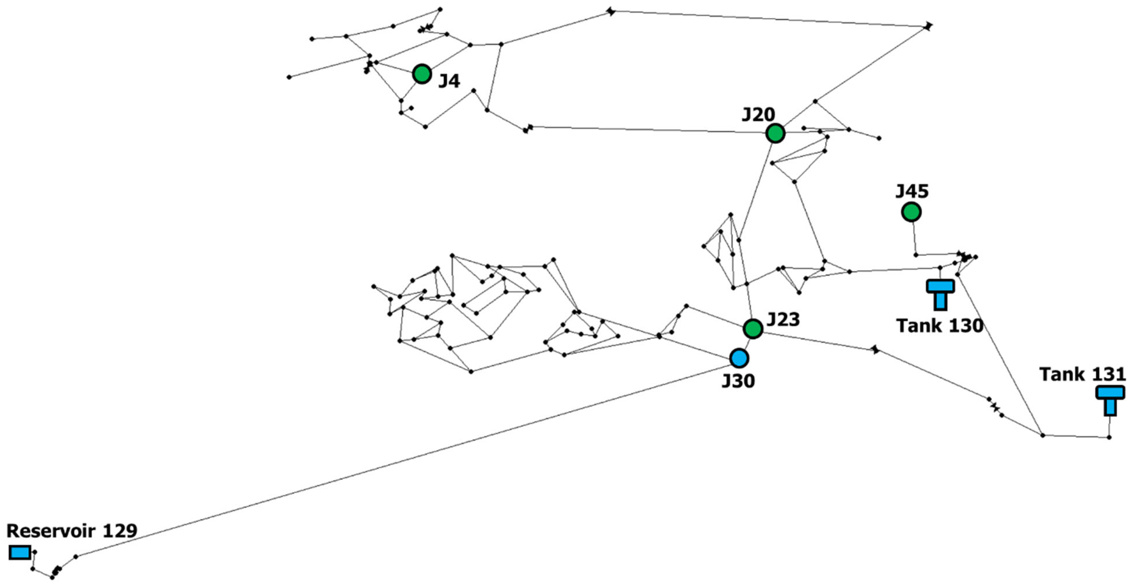 Contaminant Fate and Transport Modeling in Distribution Systems: EPANET-C