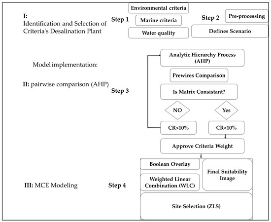 Water | An Open Access Journal from MDPI