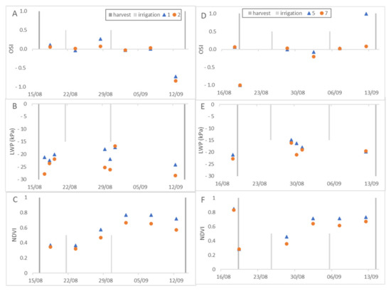 Water An Open Access Journal From Mdpi