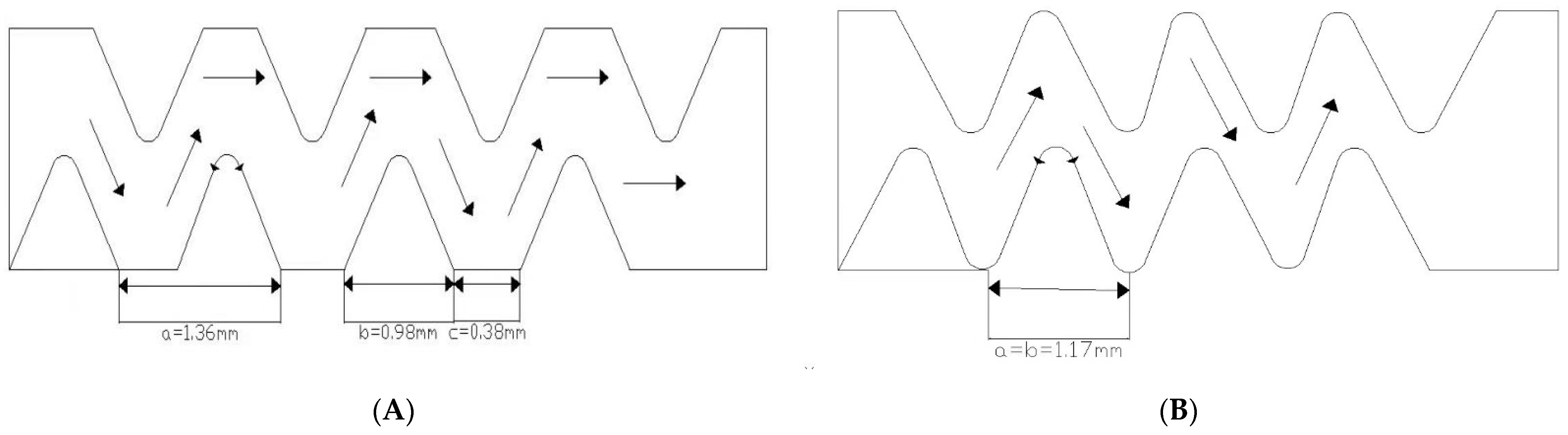 Analysis of Flow Channel Structure Parameter and Optimization Study on ...
