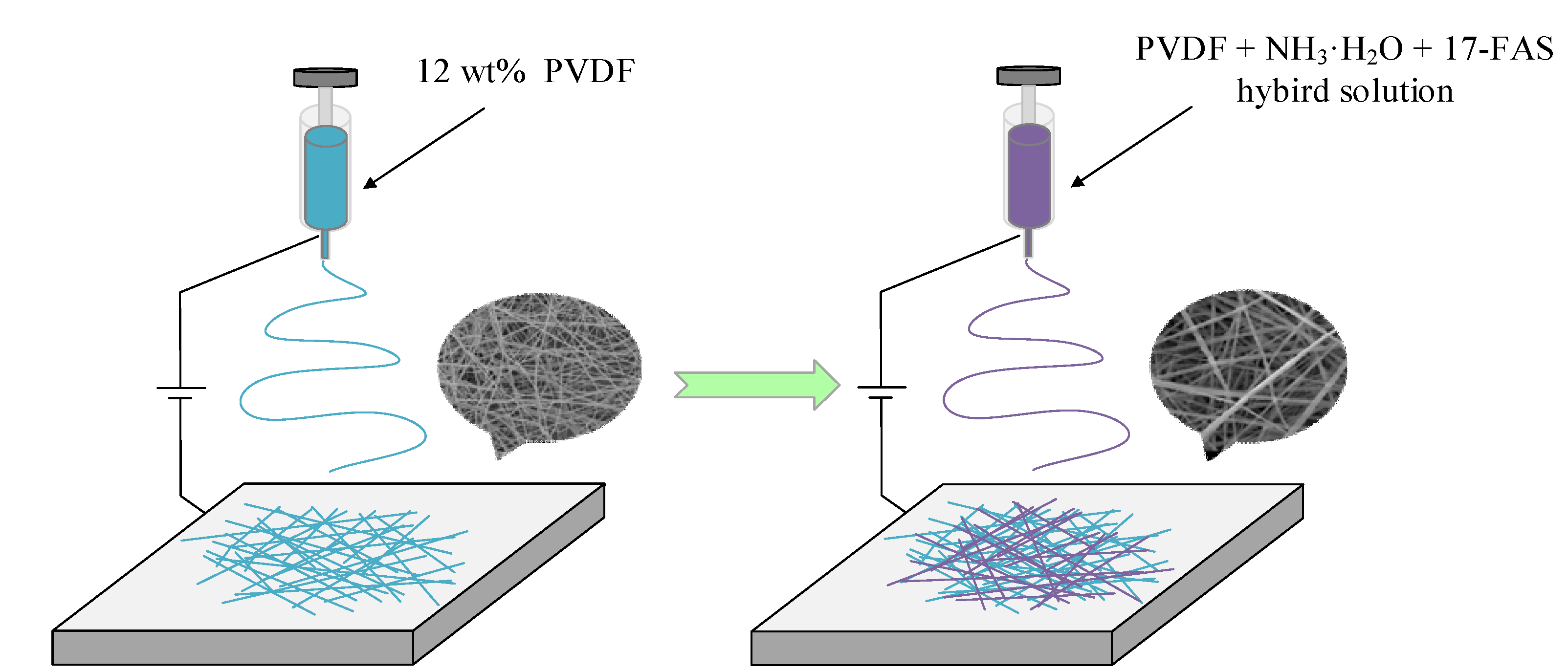 Preparation and Modification of PVDF Membrane and Study on Its Anti ...