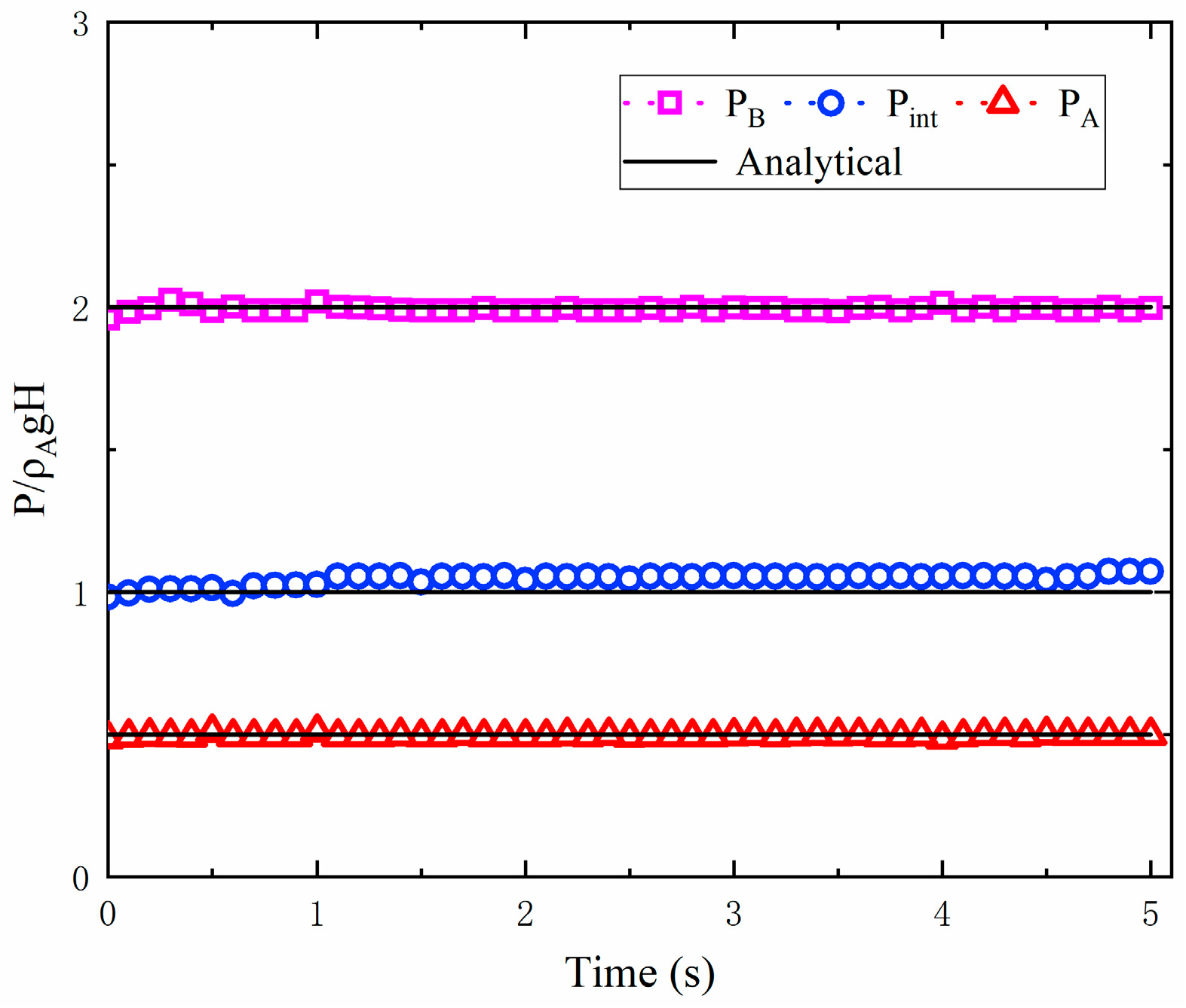 A GPU-Based δ-Plus-SPH Model for Non-Newtonian Multiphase Flows