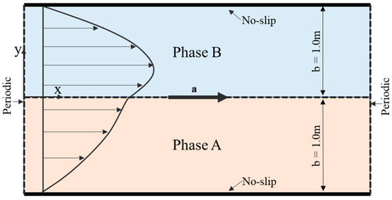 A GPU-Based δ-Plus-SPH Model for Non-Newtonian Multiphase Flows