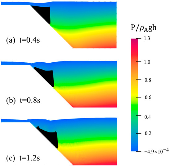 A GPU-Based δ-Plus-SPH Model for Non-Newtonian Multiphase Flows