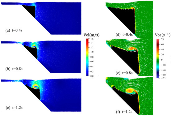 A GPU-Based δ-Plus-SPH Model for Non-Newtonian Multiphase Flows