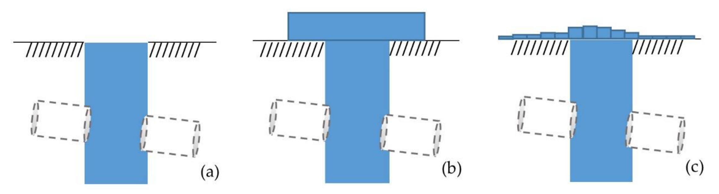 Urban Pluvial Flood Modeling by Coupling Raster-Based Two-Dimensional ...