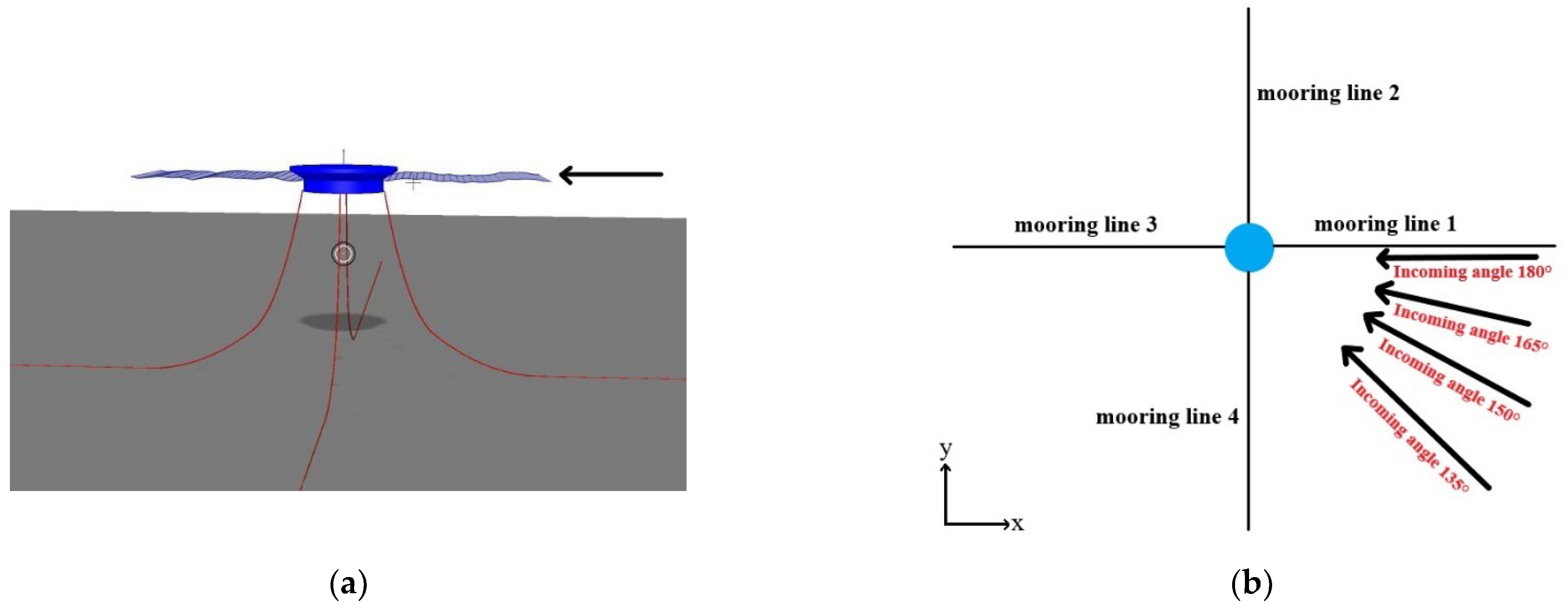 Research on Mooring System Design for Kulluk Platform in Arctic Region