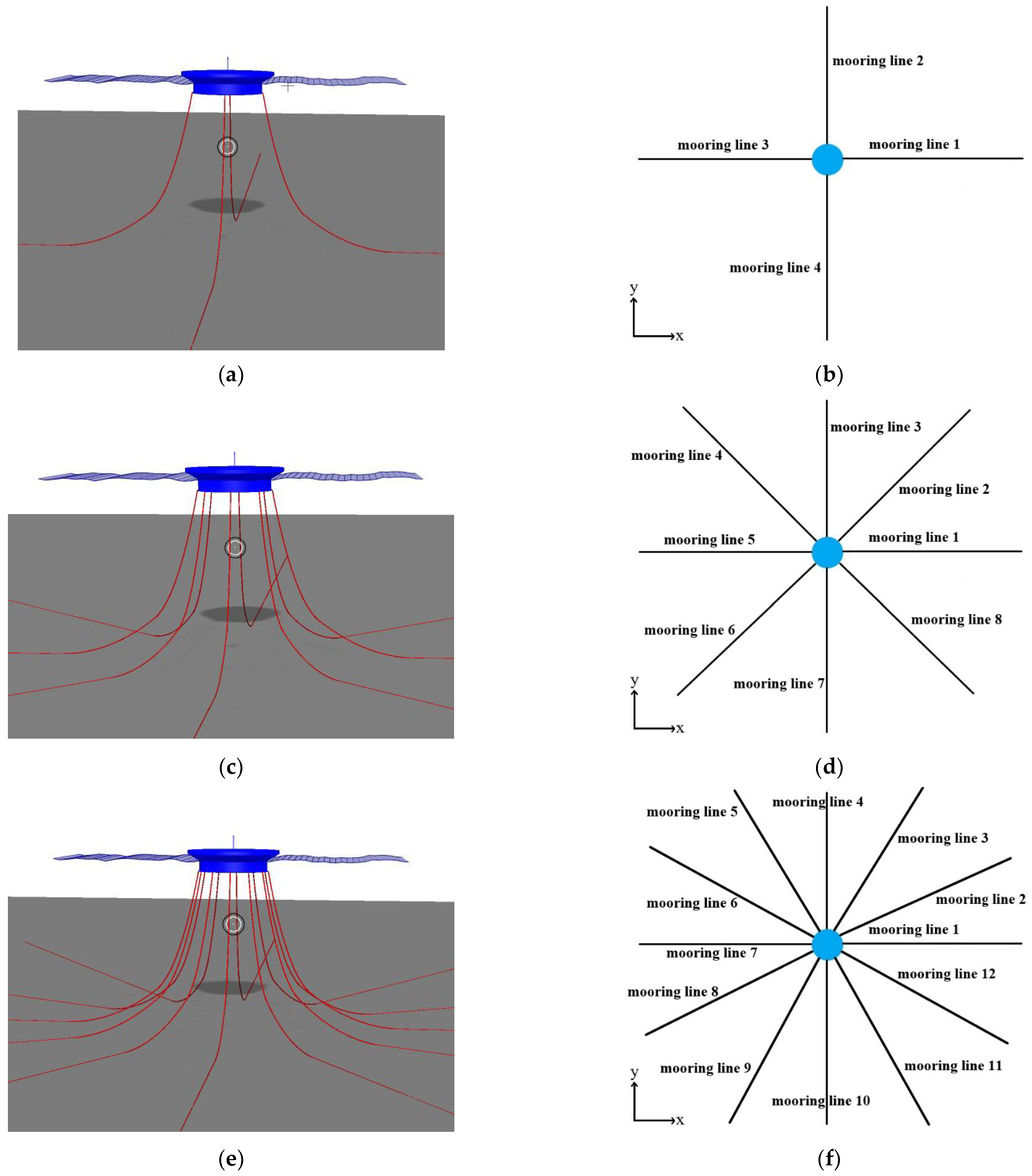 Research on Mooring System Design for Kulluk Platform in Arctic Region