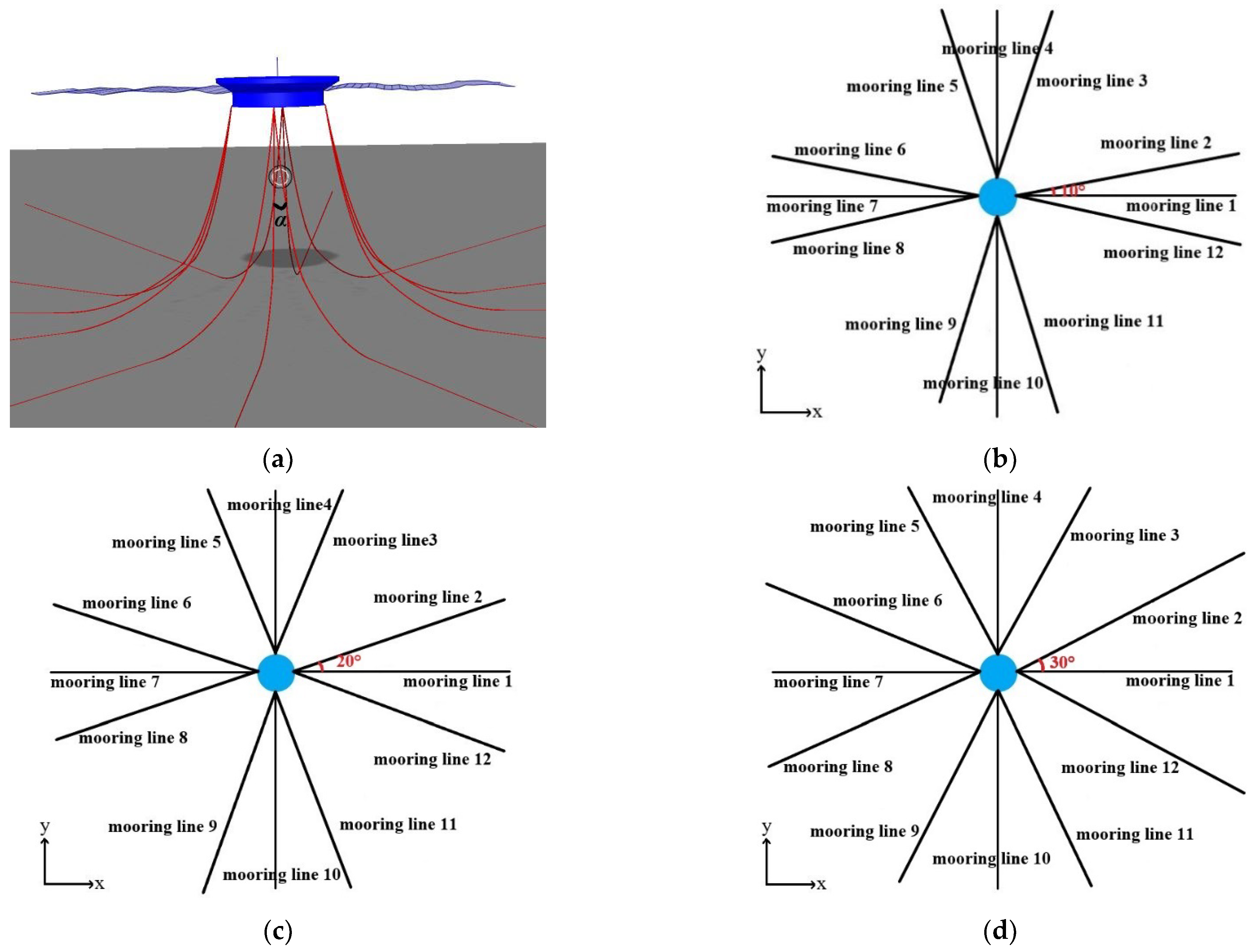 Research on Mooring System Design for Kulluk Platform in Arctic Region