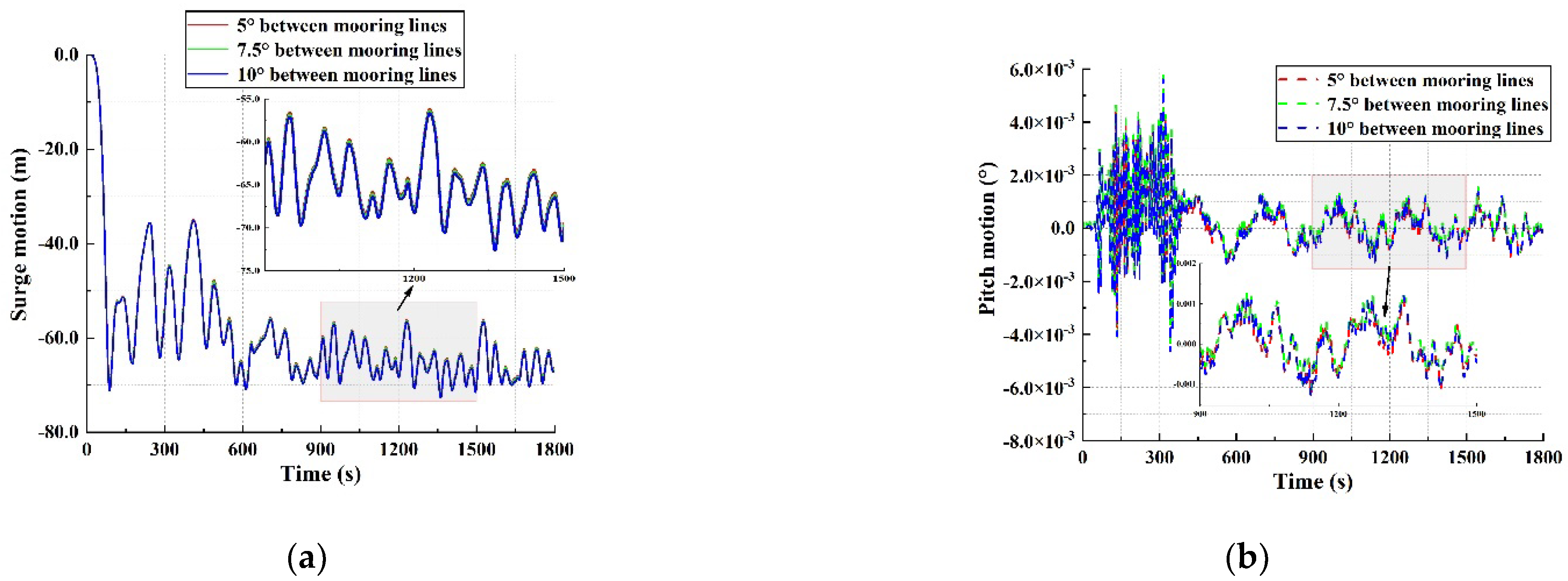 Research on Mooring System Design for Kulluk Platform in Arctic Region