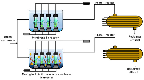 Removal of METH through Tertiary or Advanced Treatment in a WWTP