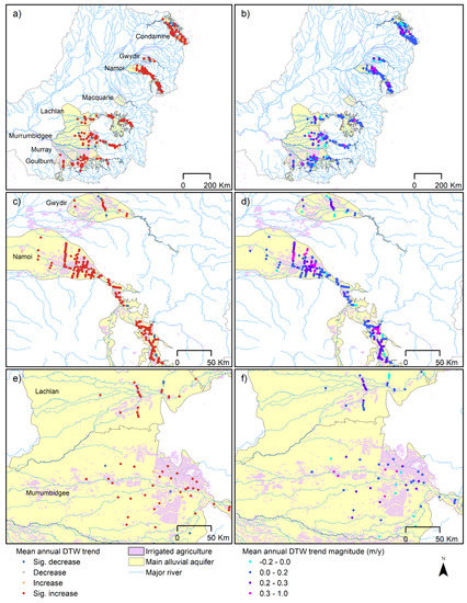 Trends in Groundwater Levels in Alluvial Aquifers of the Murray–Darling ...
