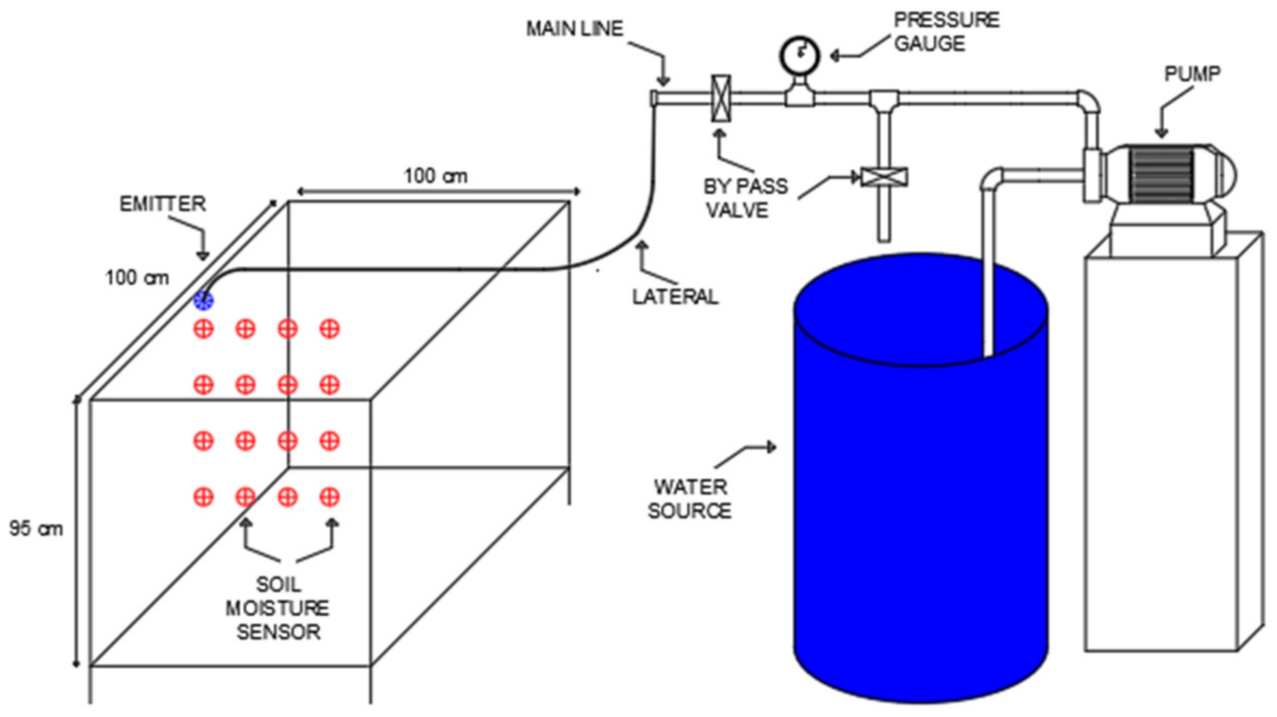 An Improved Empirical Model for Estimating the Geometry of the Soil ...