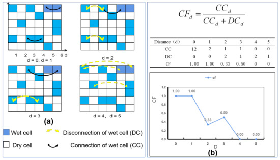 Water | Free Full-Text | The Impacts of Hydrology and Climate on ...