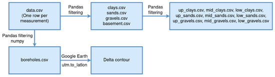 Water | Free Full-Text | A Python Application for Visualizing the 3D ...