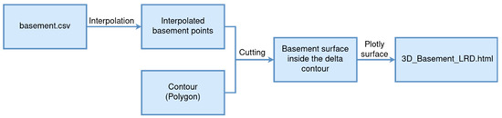 Water | Free Full-Text | A Python Application for Visualizing the 3D ...
