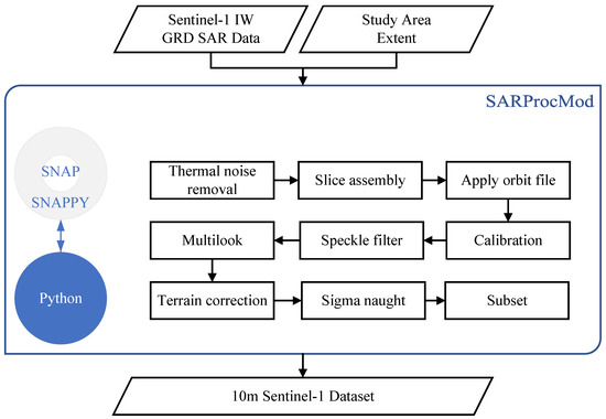 Water | Free Full-Text | Water Body Mapping Using Long Time Series Sentinel-1 SAR Data in Poyang ...