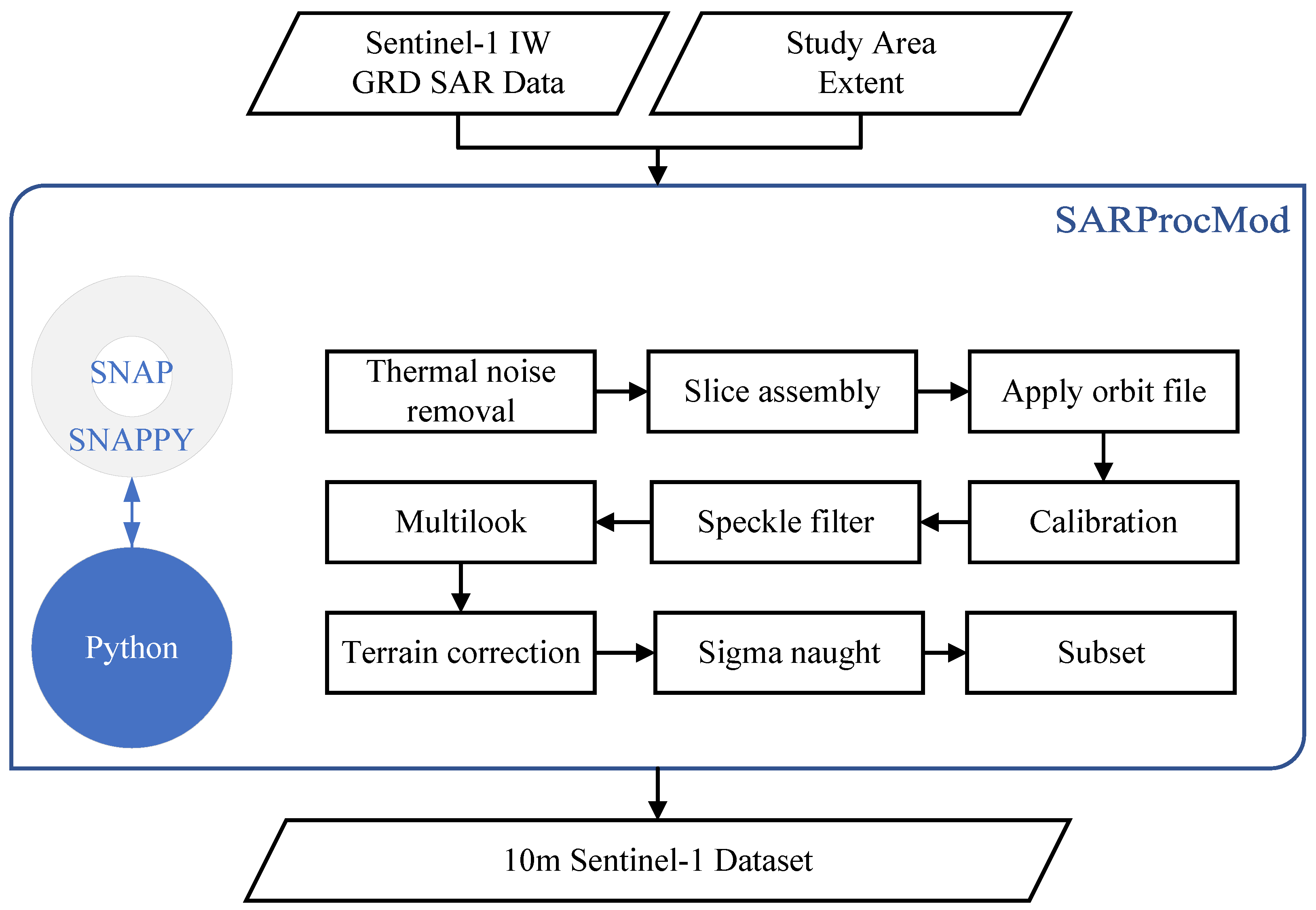 Water Body Mapping Using Long Time Series Sentinel-1 SAR Data in Poyang ...