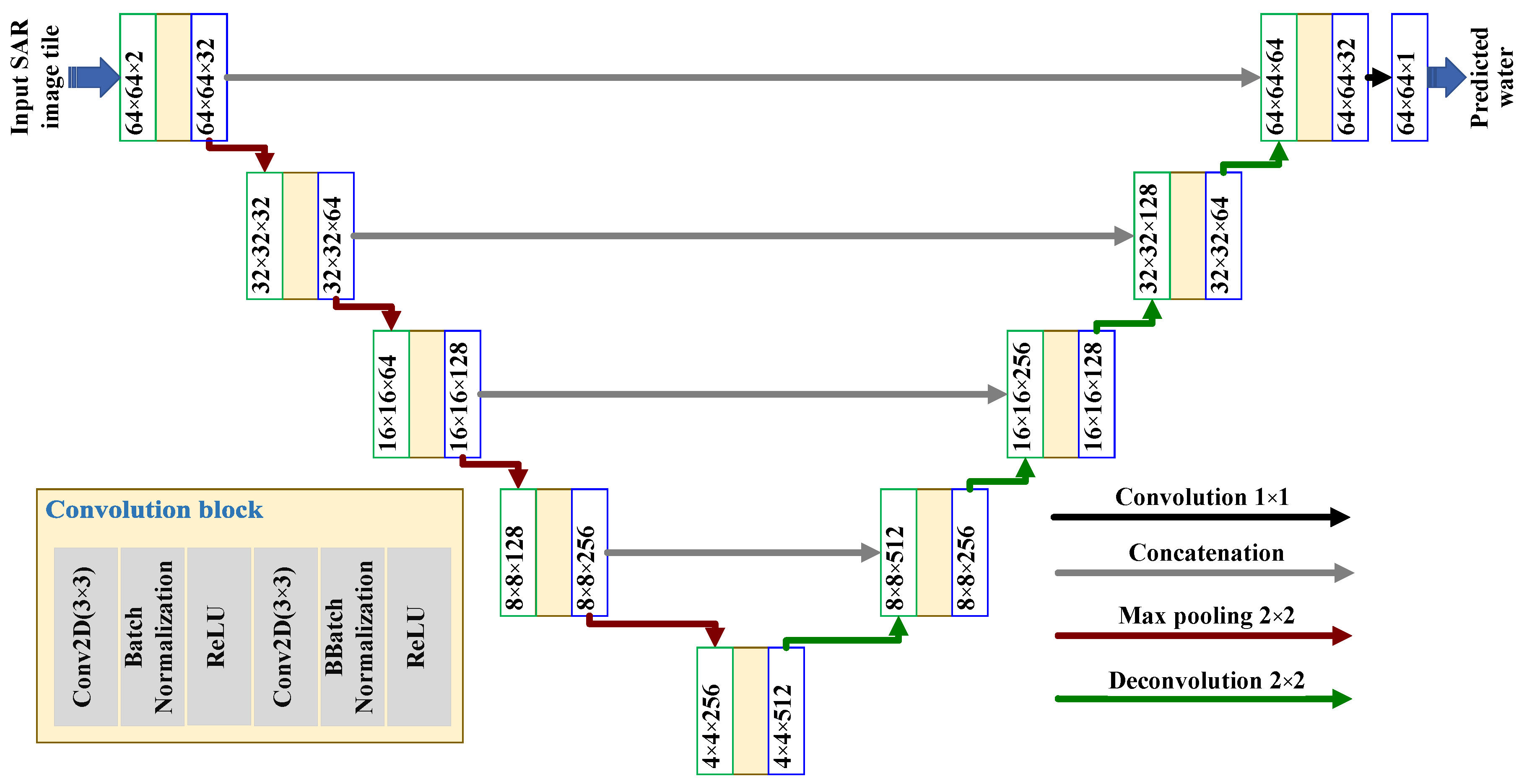 Water Body Mapping Using Long Time Series Sentinel-1 SAR Data in Poyang ...