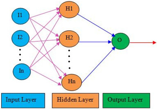 Capability and Robustness of Novel Hybridized Artificial Intelligence Technique for Sediment ...