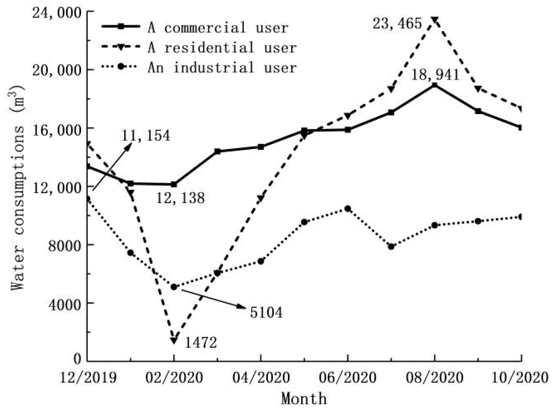 Modeling of Water Distribution System Based on Ten-Minute Accuracy ...