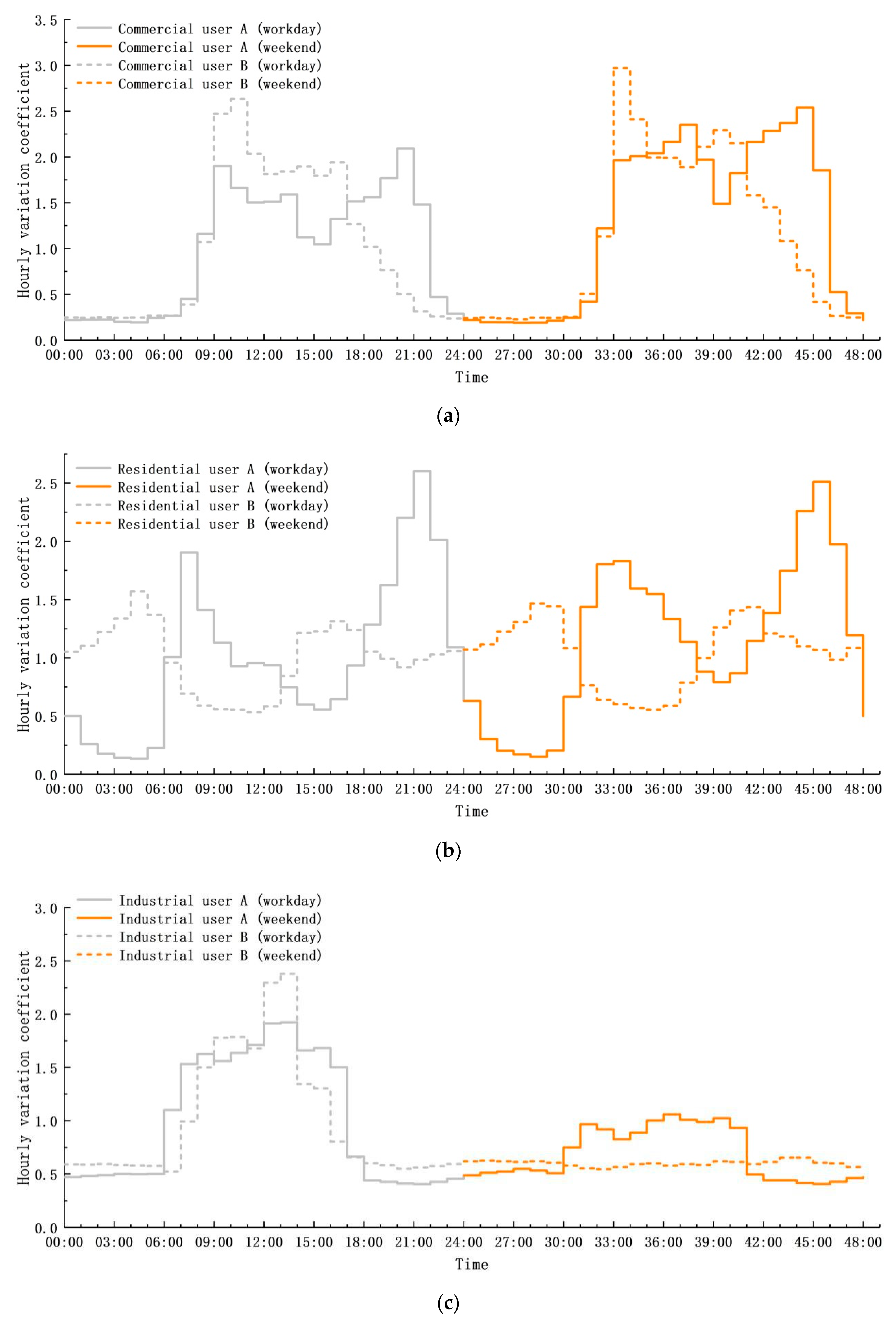 Modeling of Water Distribution System Based on Ten-Minute Accuracy ...