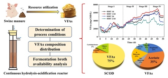Water | Free Full-Text | Continuous Production of Volatile Fatty Acids ...