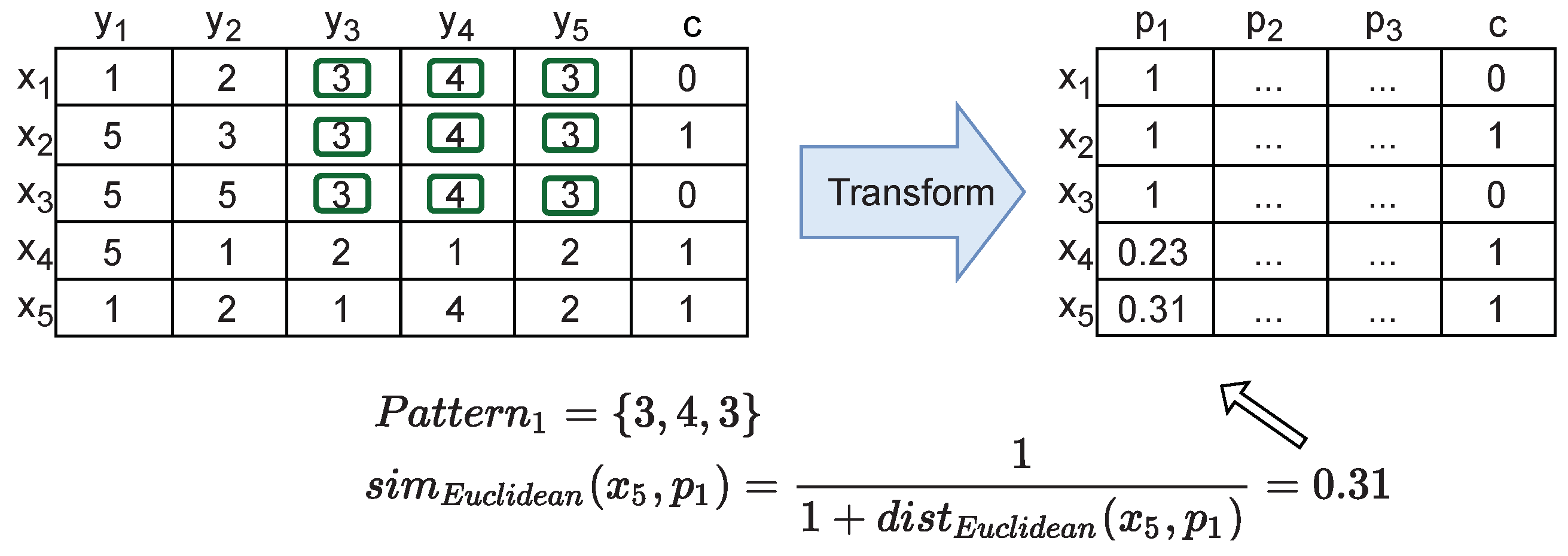Water | Free Full-Text | Water Consumption Pattern Analysis Using ...