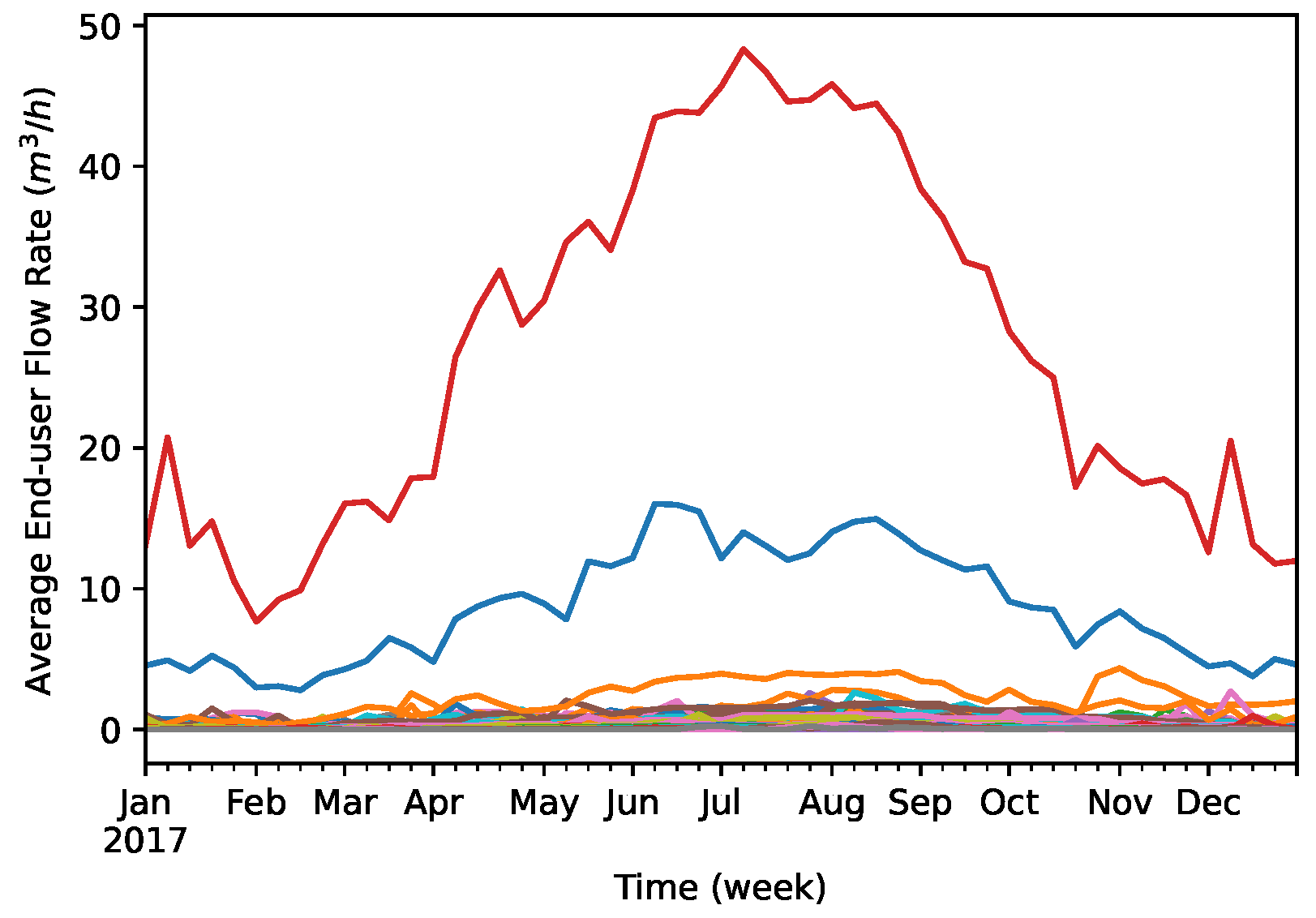 Water | Free Full-Text | Water Consumption Pattern Analysis Using ...