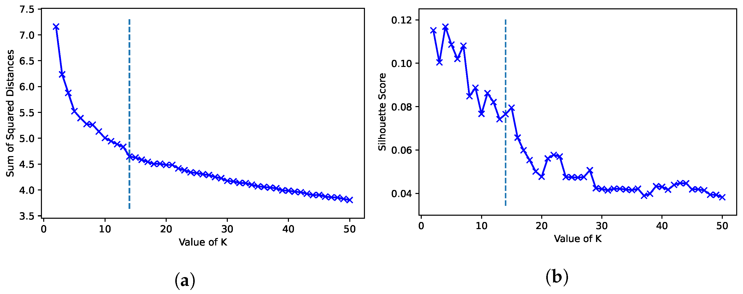 Water | Free Full-Text | Water Consumption Pattern Analysis Using ...