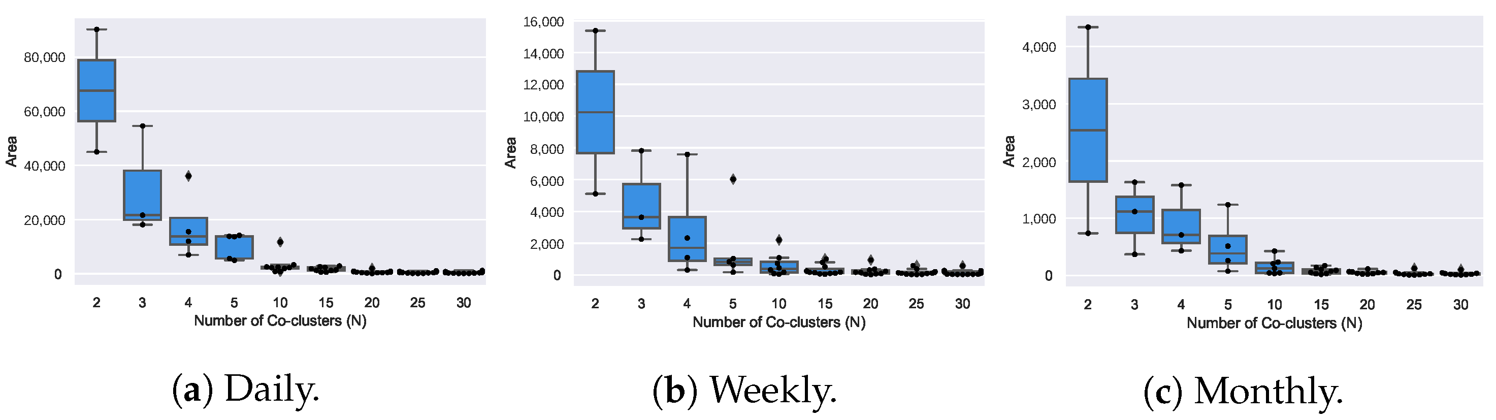 Water | Free Full-Text | Water Consumption Pattern Analysis Using ...