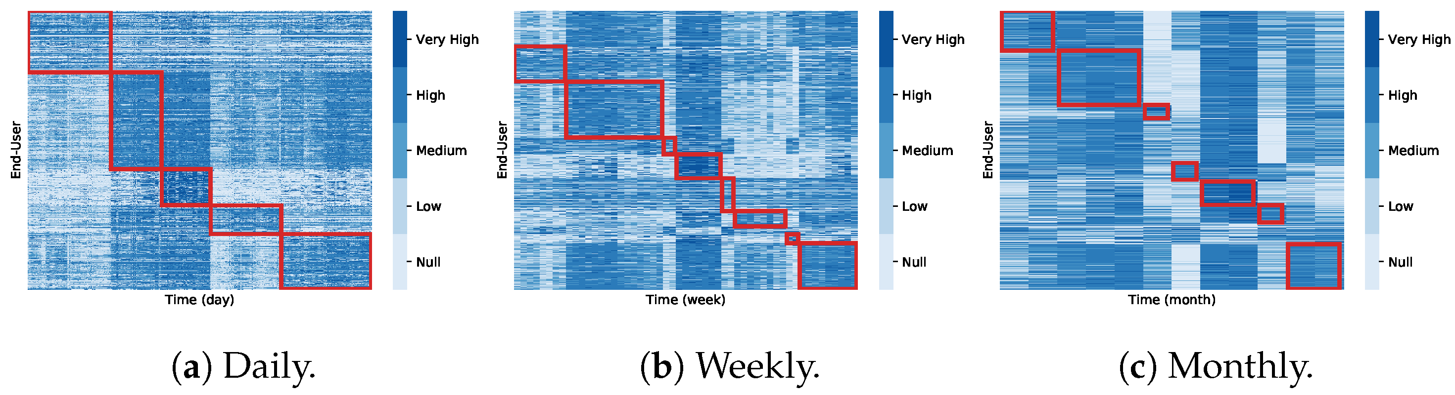 Water | Free Full-Text | Water Consumption Pattern Analysis Using ...