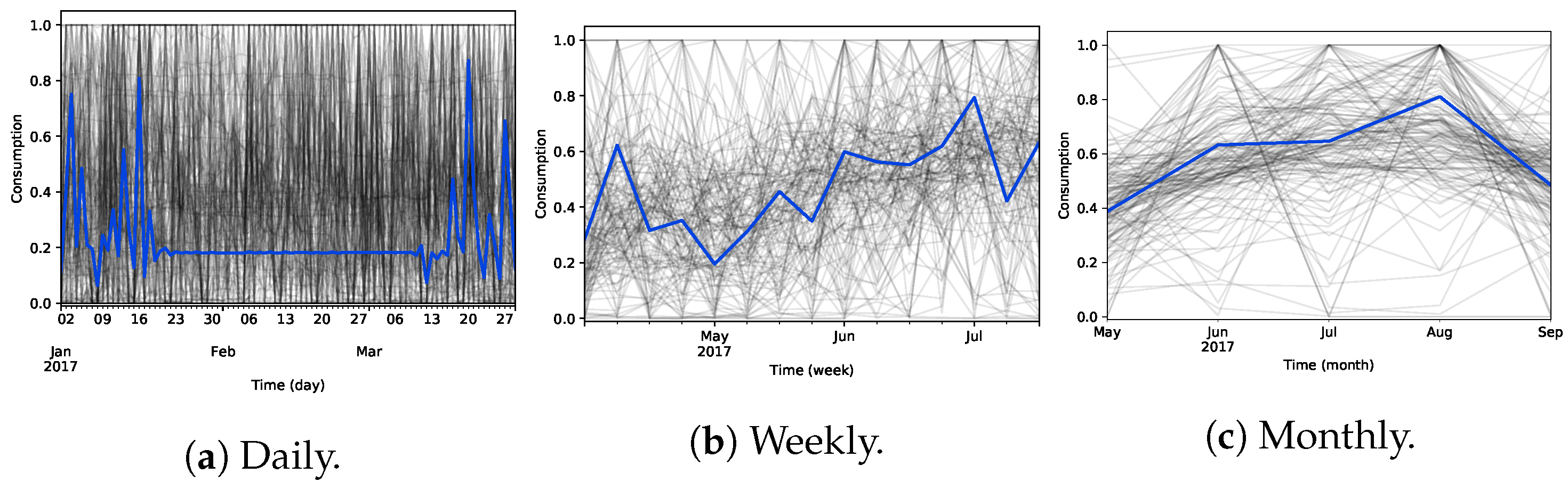 Water | Free Full-Text | Water Consumption Pattern Analysis Using ...
